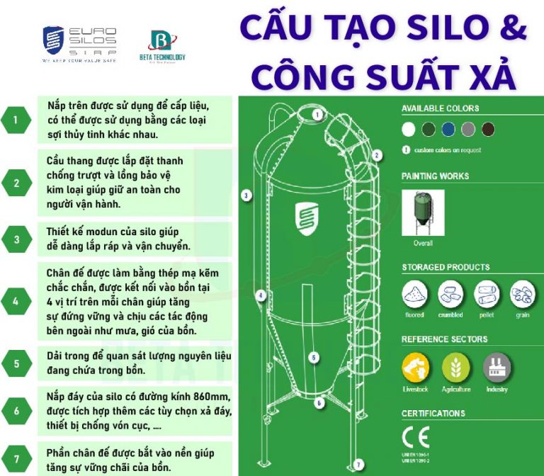 VERTICAL SILOS - Beta Technology